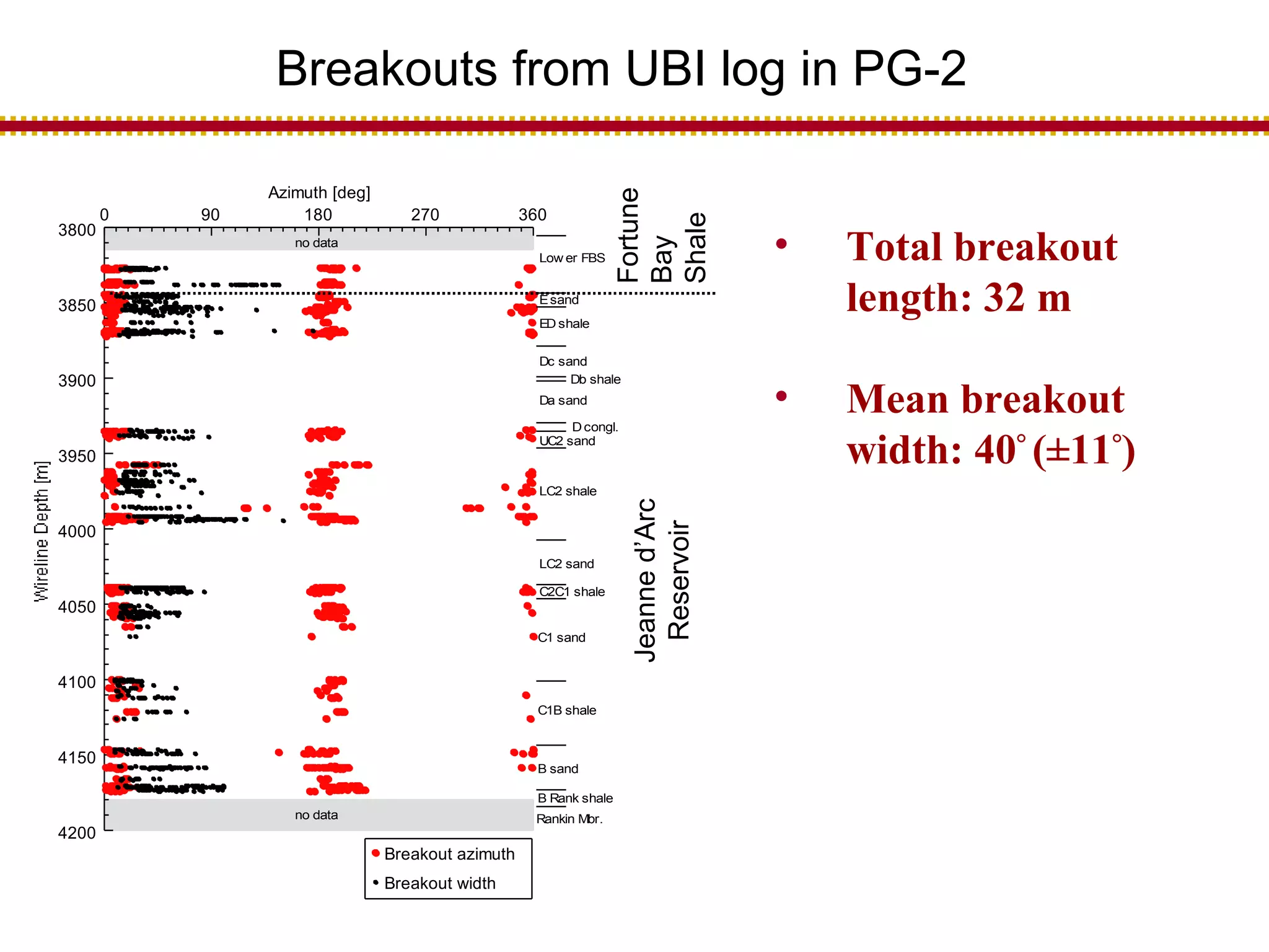 Advances in GeoMechanics | PDF