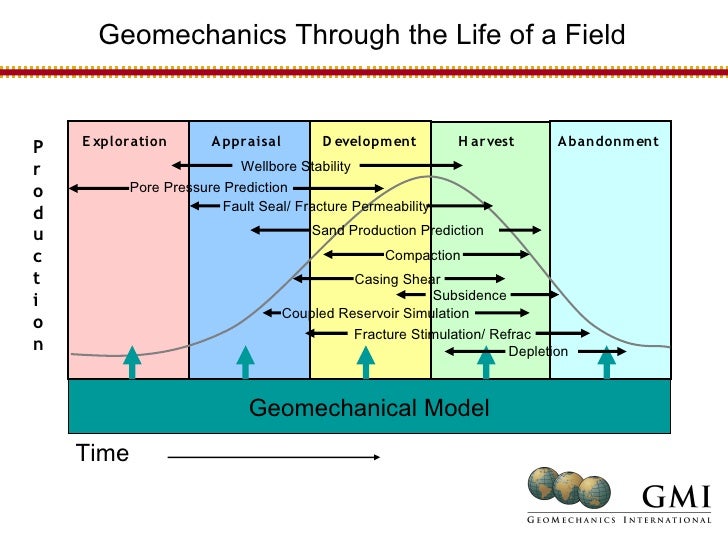 Advances in GeoMechanics