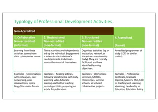 Librarians as teachers: reframing our professional development - Cleary ...