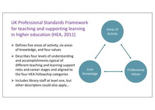 Librarians as teachers: reframing our professional development - Cleary ...