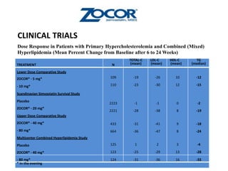 Zocor product monograph | PPTX | Heart and Cardiovascular Diseases ...