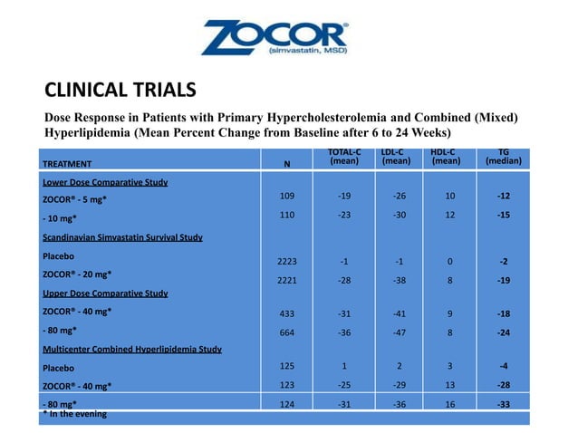 Zocor product monograph | PPTX | Heart and Cardiovascular Diseases ...