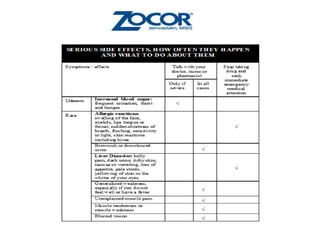 Zocor product monograph | PPTX | Heart and Cardiovascular Diseases ...