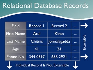 ZODB, the Zope Object Database (May 2003) | PPT | Free download