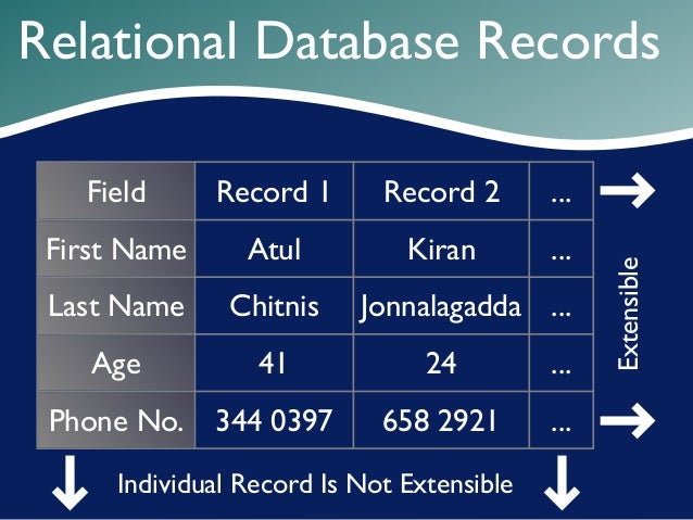 Zodb The Zope Object Database May 2003