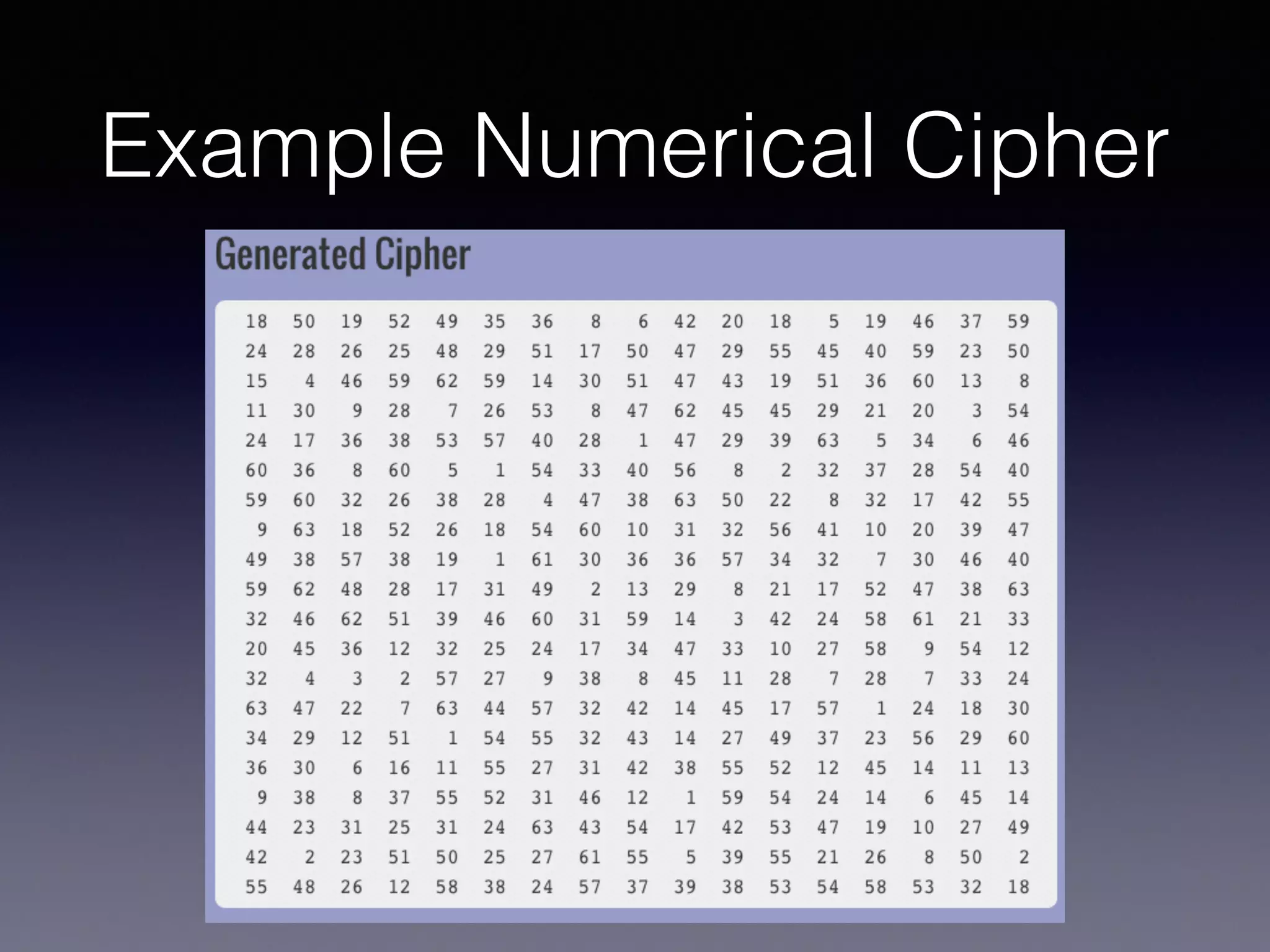 Zodiac Killer Cipher Generator | PDF
