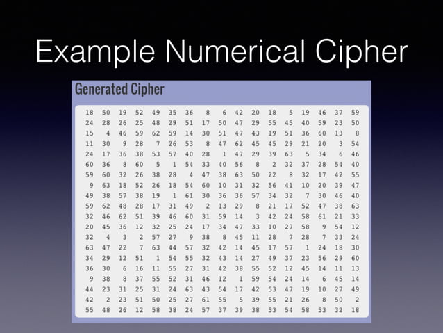 Zodiac Killer Cipher Generator | PDF