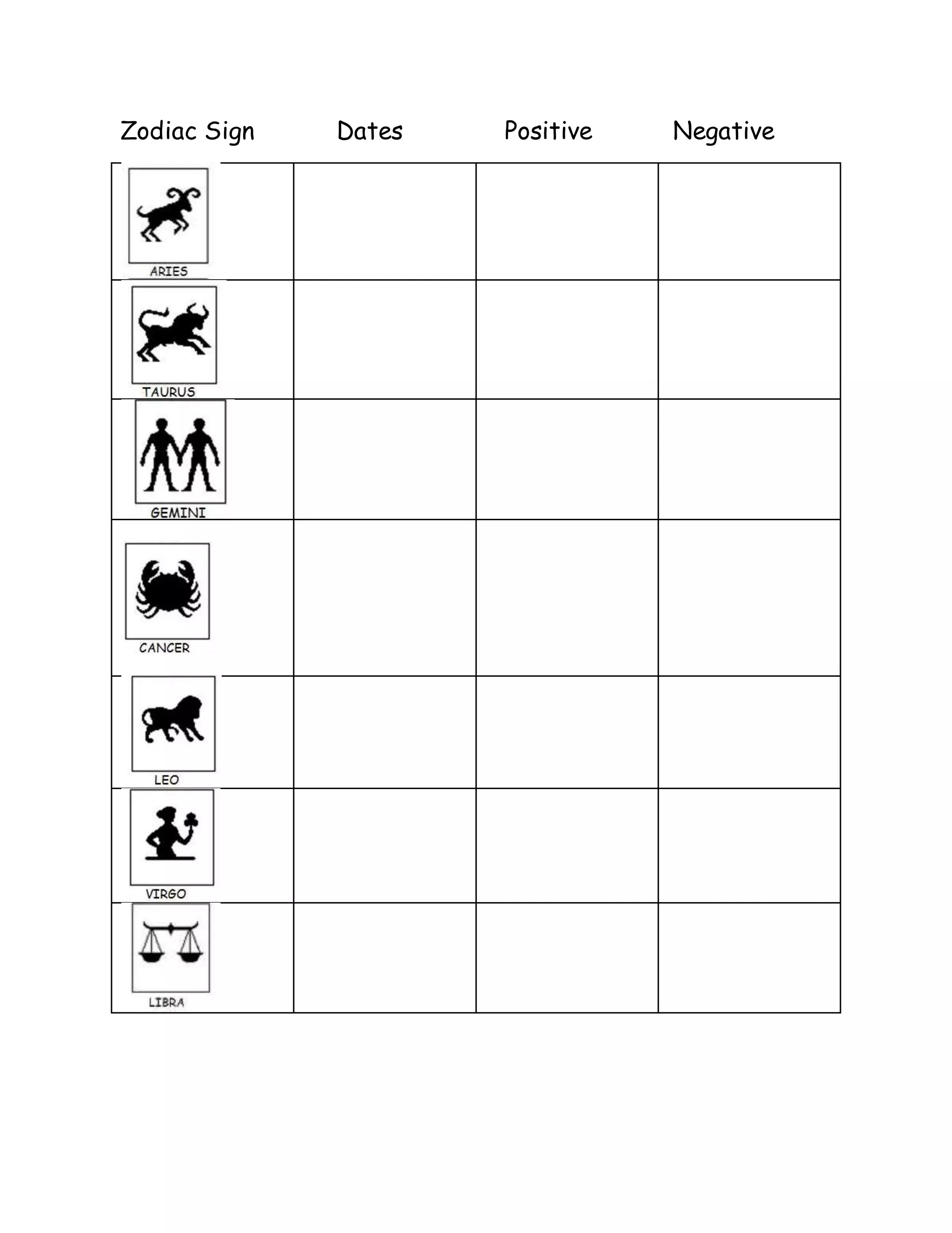 Zodiacand astrologychartworksheet | DOCX