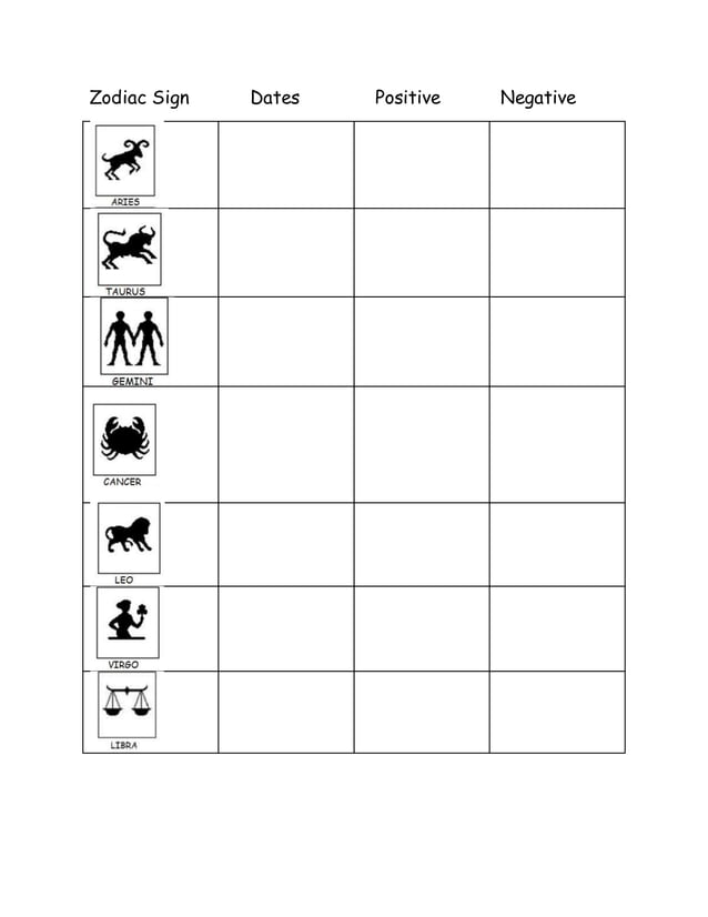 Zodiacand astrologychartworksheet | DOCX