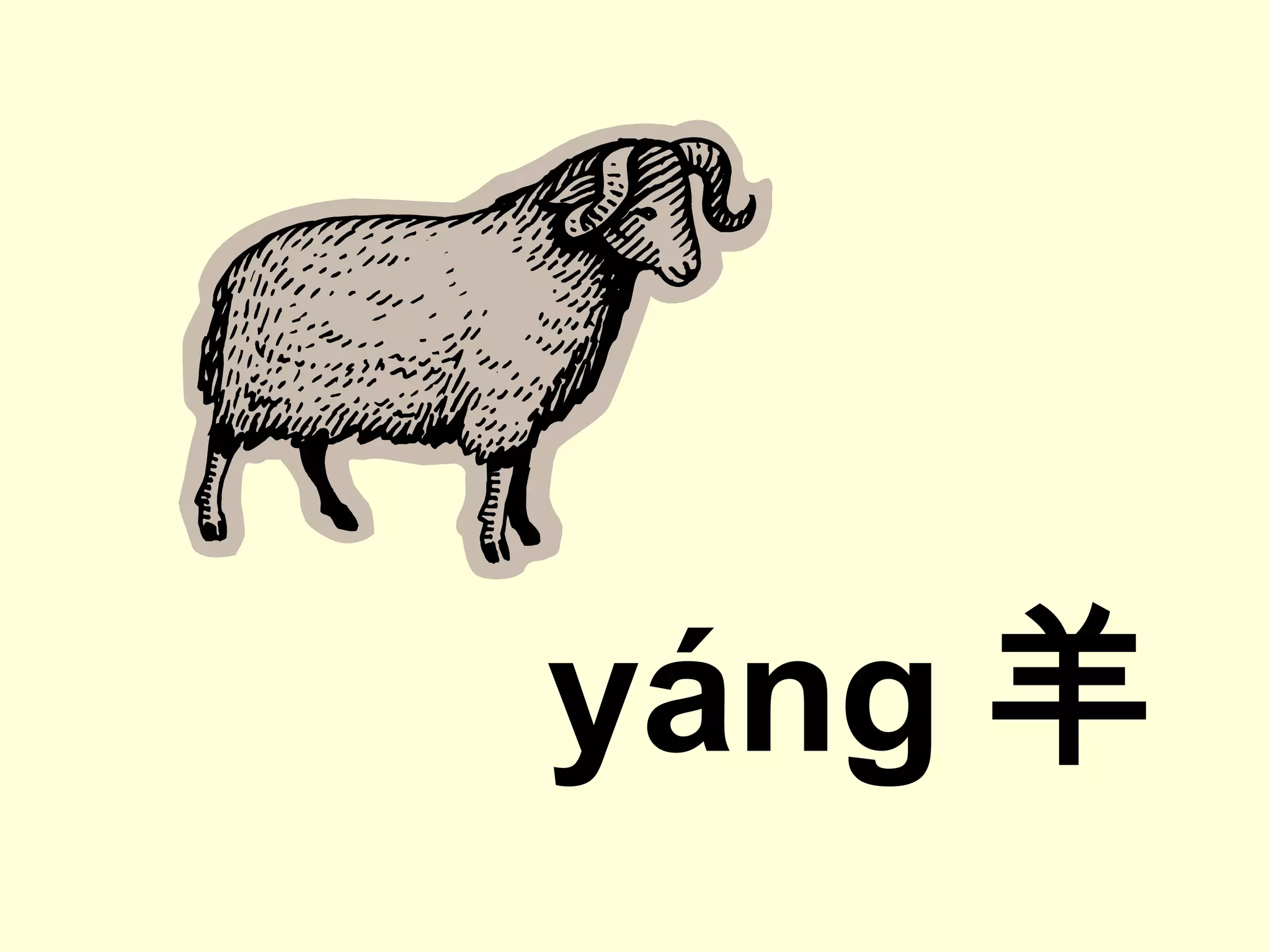 Chinese Zodiac animal descriptions | PPT