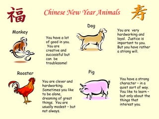 Chinese Zodiac animal descriptions | PPT