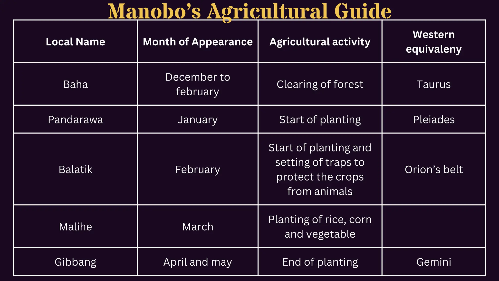 the zodiac constellation: the 12 birth month constellation | PPTX