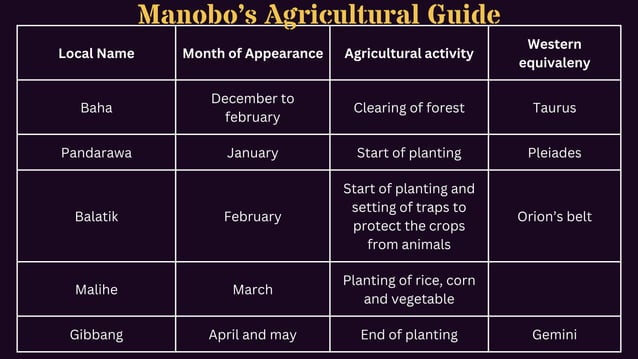 the zodiac constellation: the 12 birth month constellation | PPTX ...