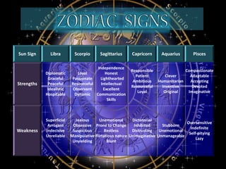Zodiac Personality Chart