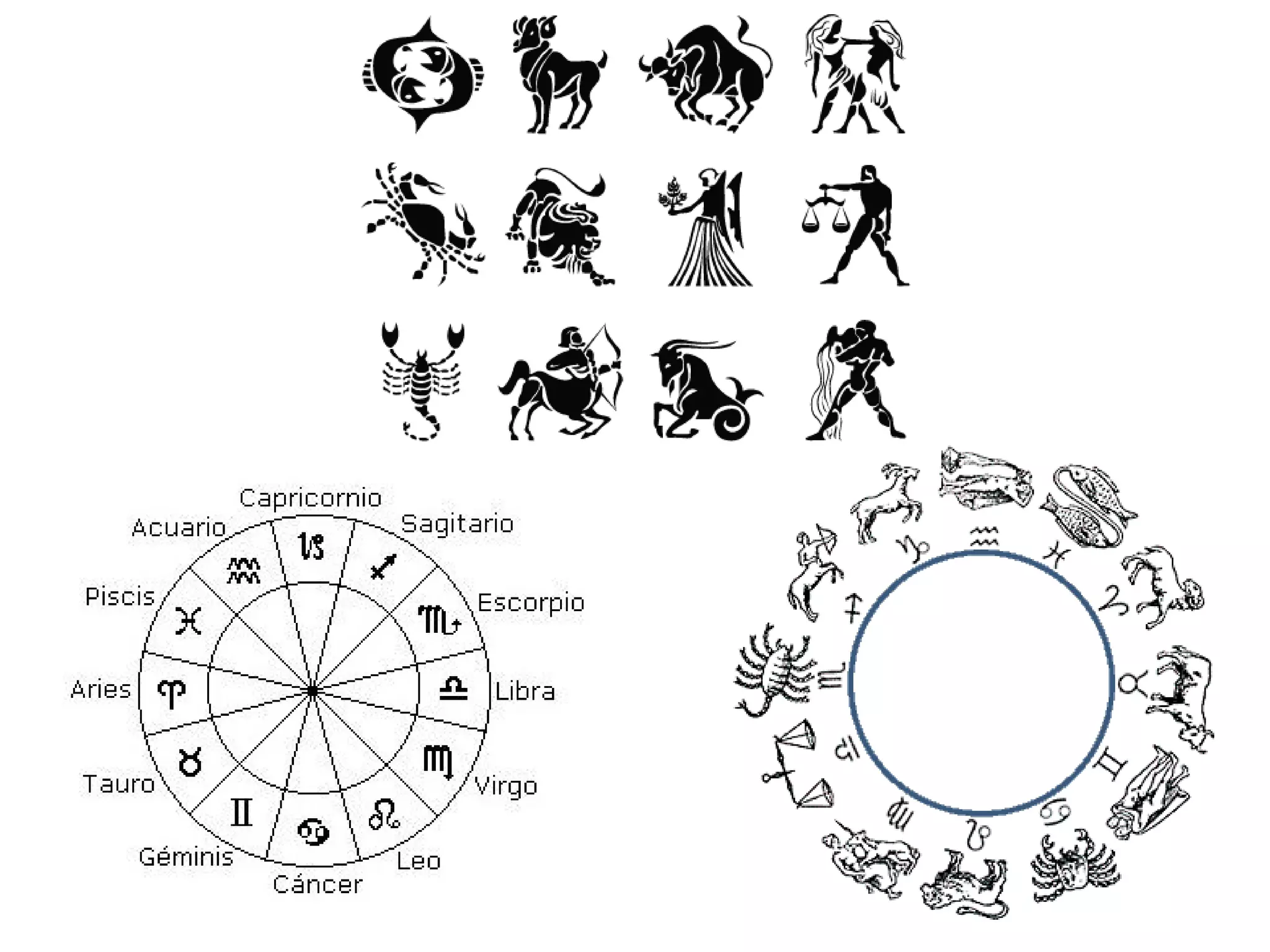 Zodiac signs meanings by gurumaa vidyavati ji | PPT