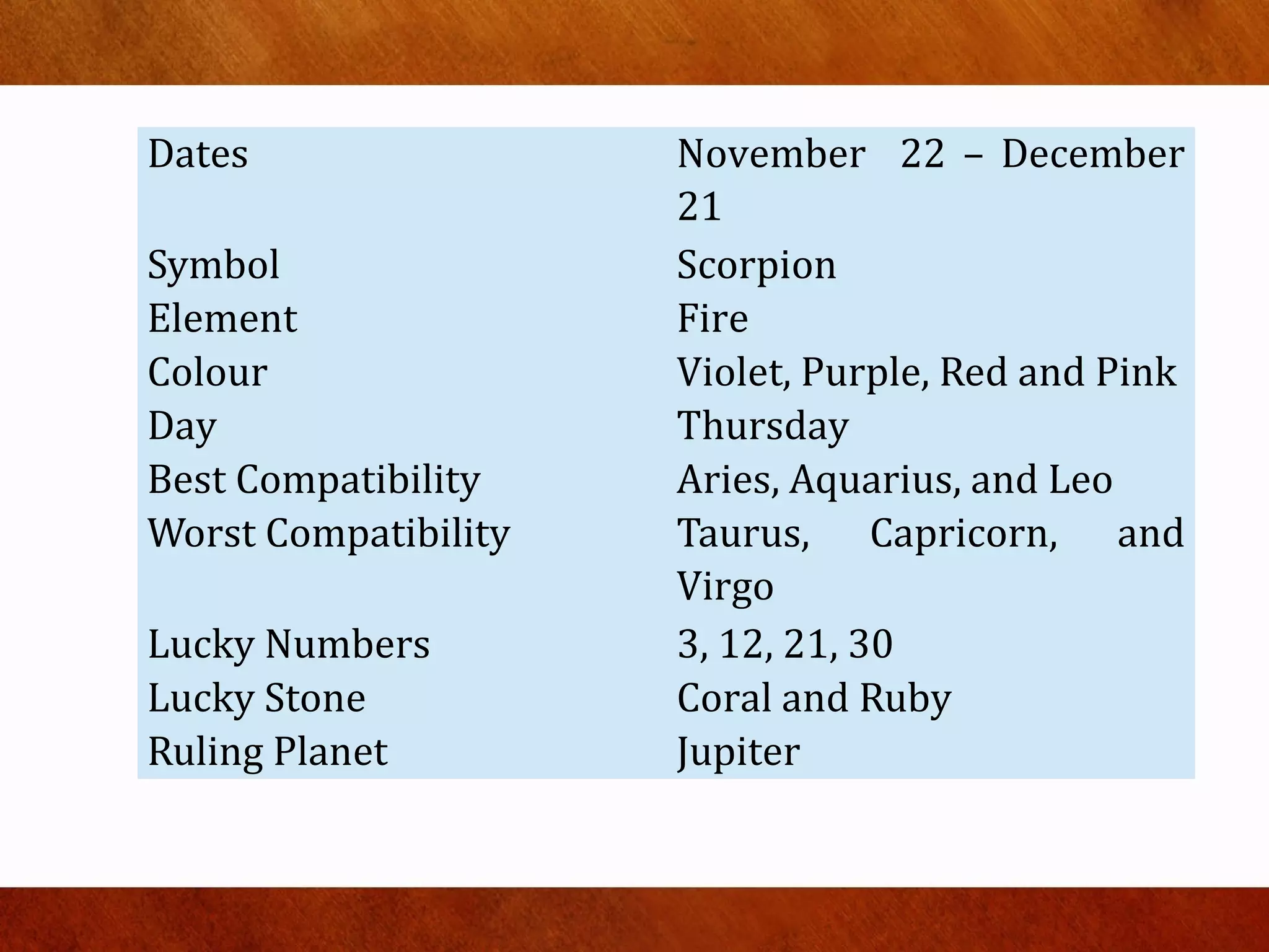 Zodiac signs of sagittarians | PPT