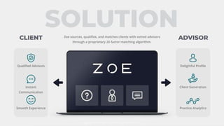 Zoe Financial Pitch Deck | PDF