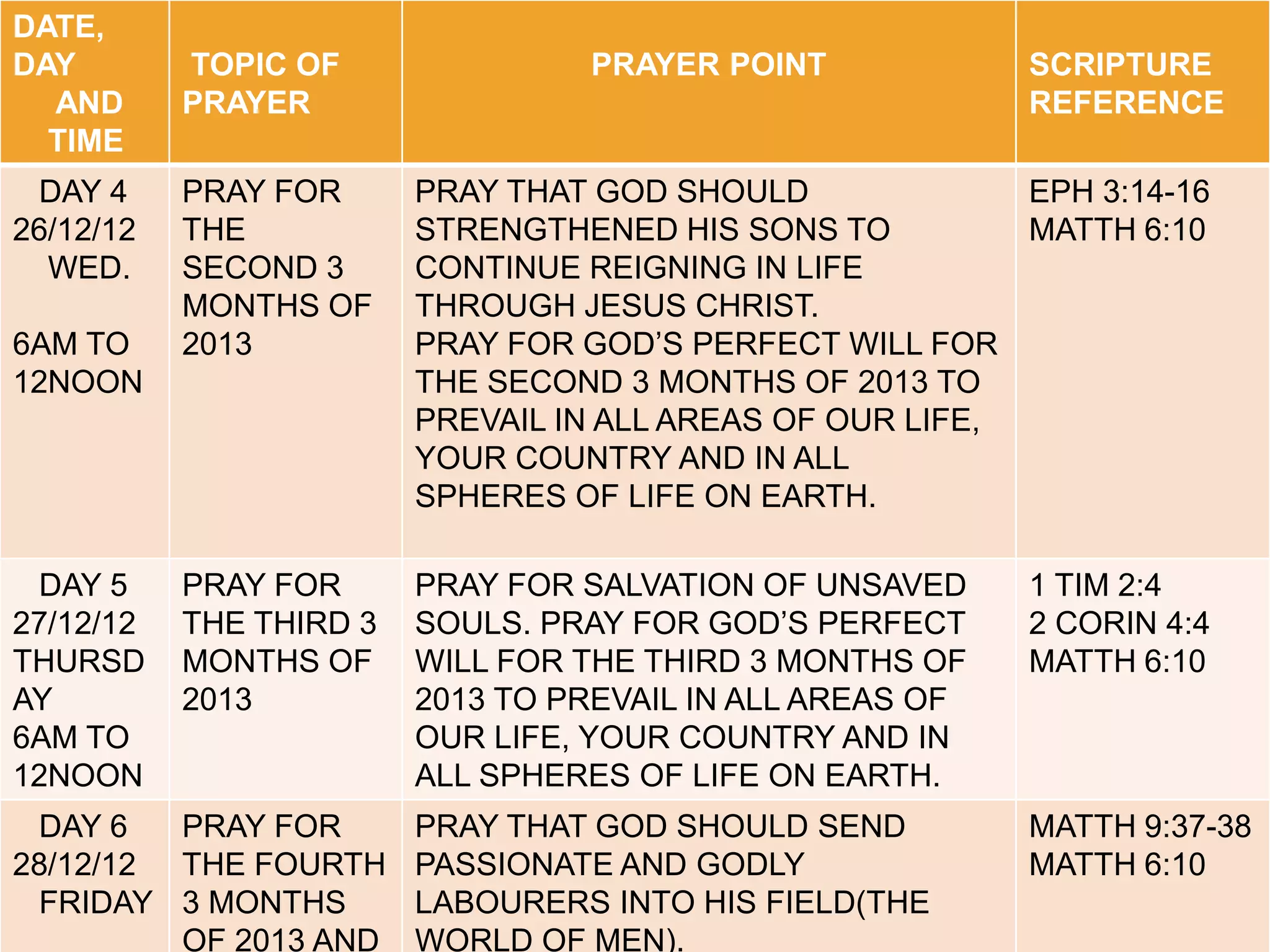 prayer points for end of year fasting and prayers | PPTX