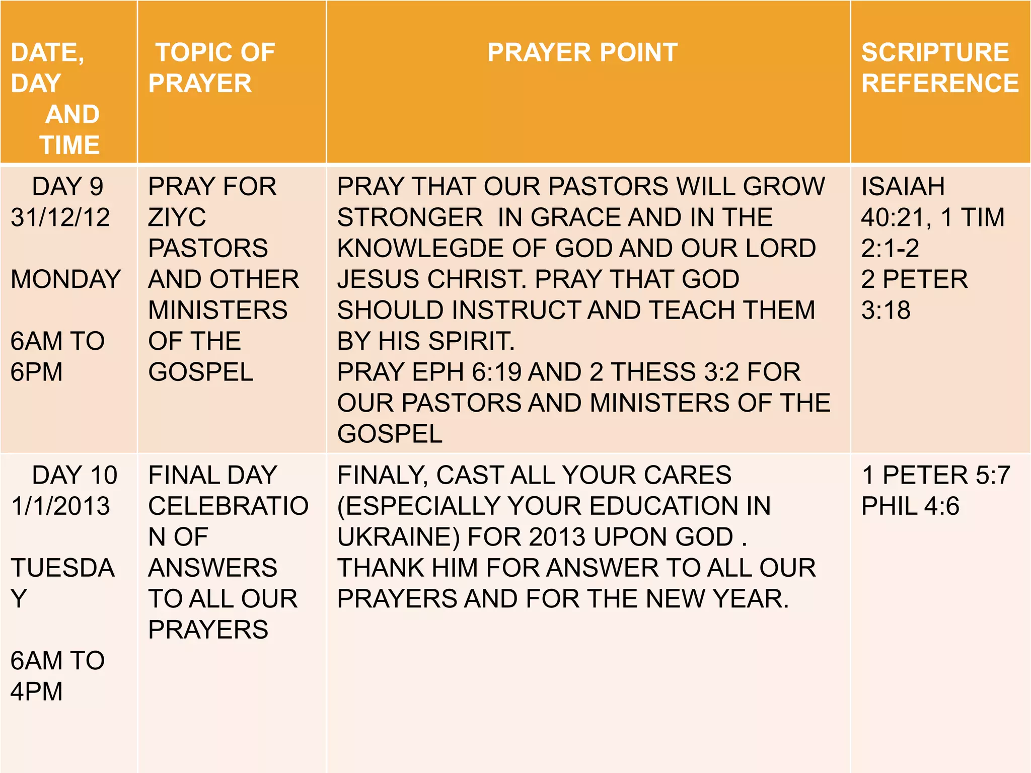 prayer points for end of year fasting and prayers | PPTX