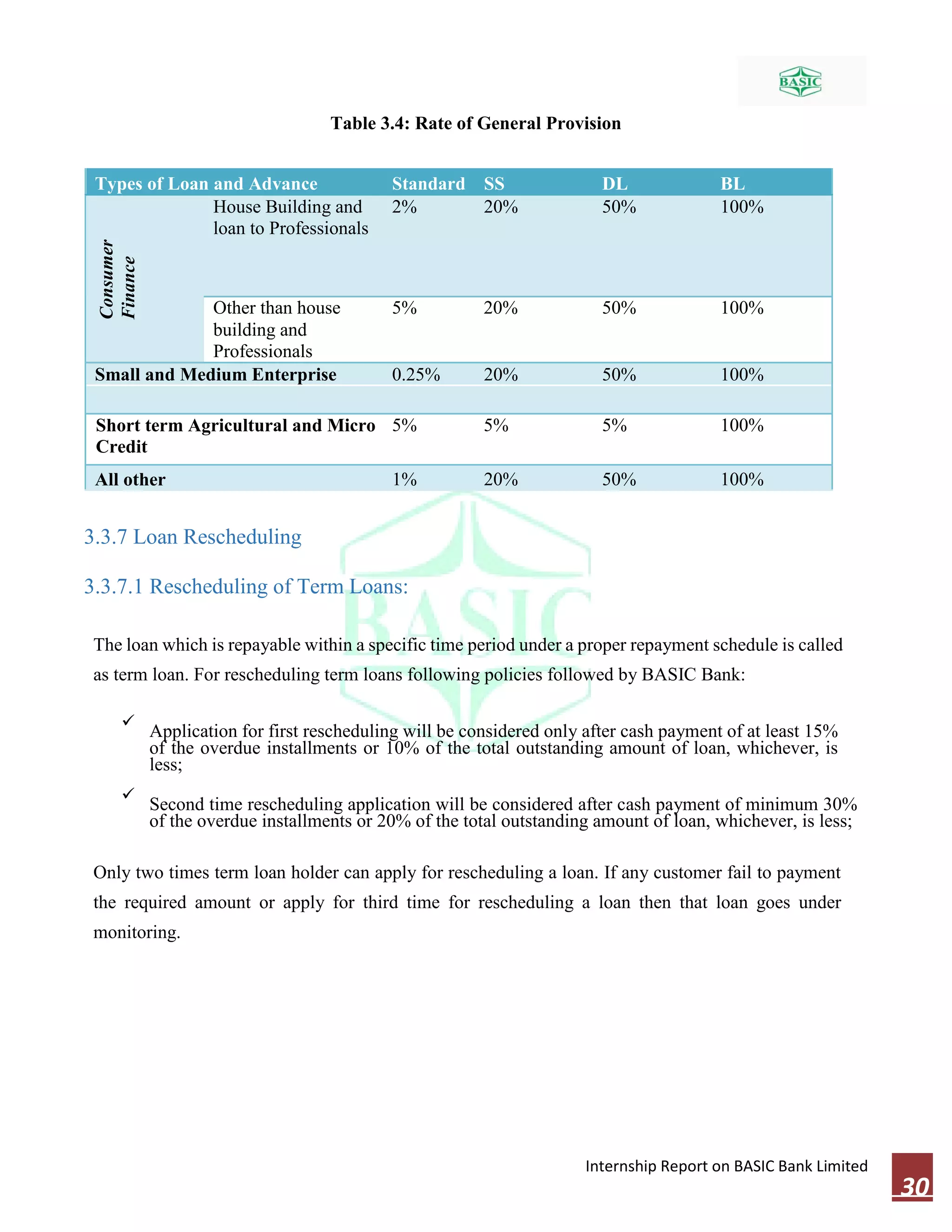 LOAN PERFORMANCE OF BASIC BANK LIMITED, BANGLADESH | PDF