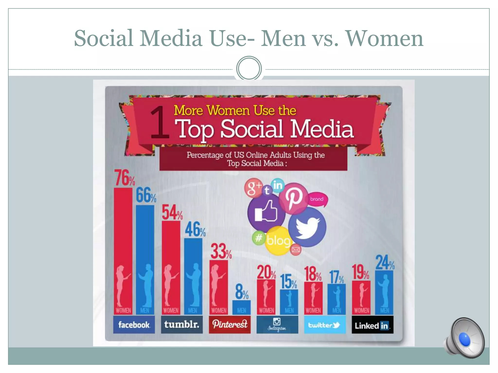 Zoe Cornell CIM _presentation final_U3016508 | PPT