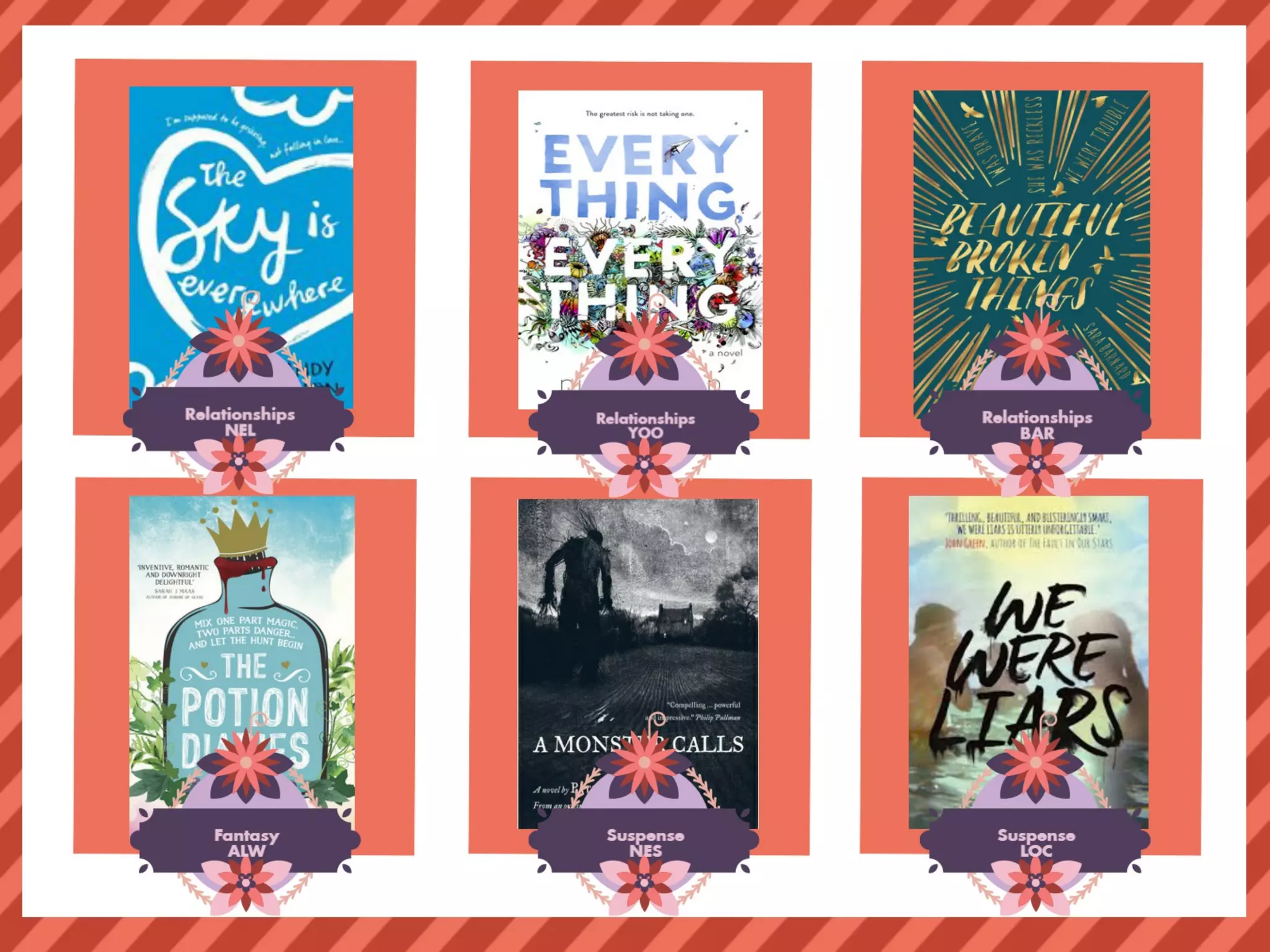 Zoella Book Club | PDF