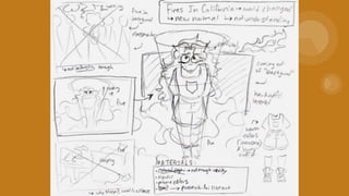 2024 AP Art 2D Design Portfolio Zoe- Score: 5.pdf