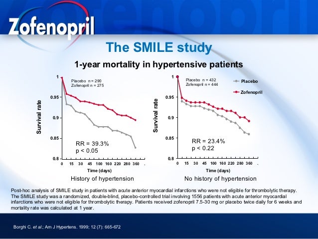 Zofenopril - Alchetron, The Free Social Encyclopedia
