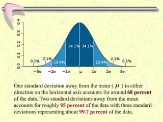 hypothesis testing | PPT