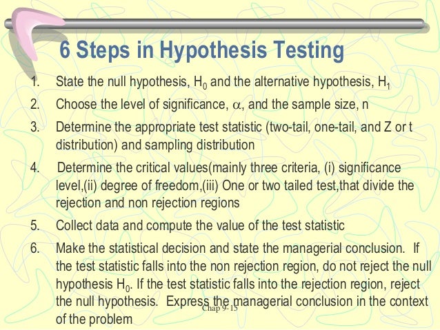 hypothesis testing