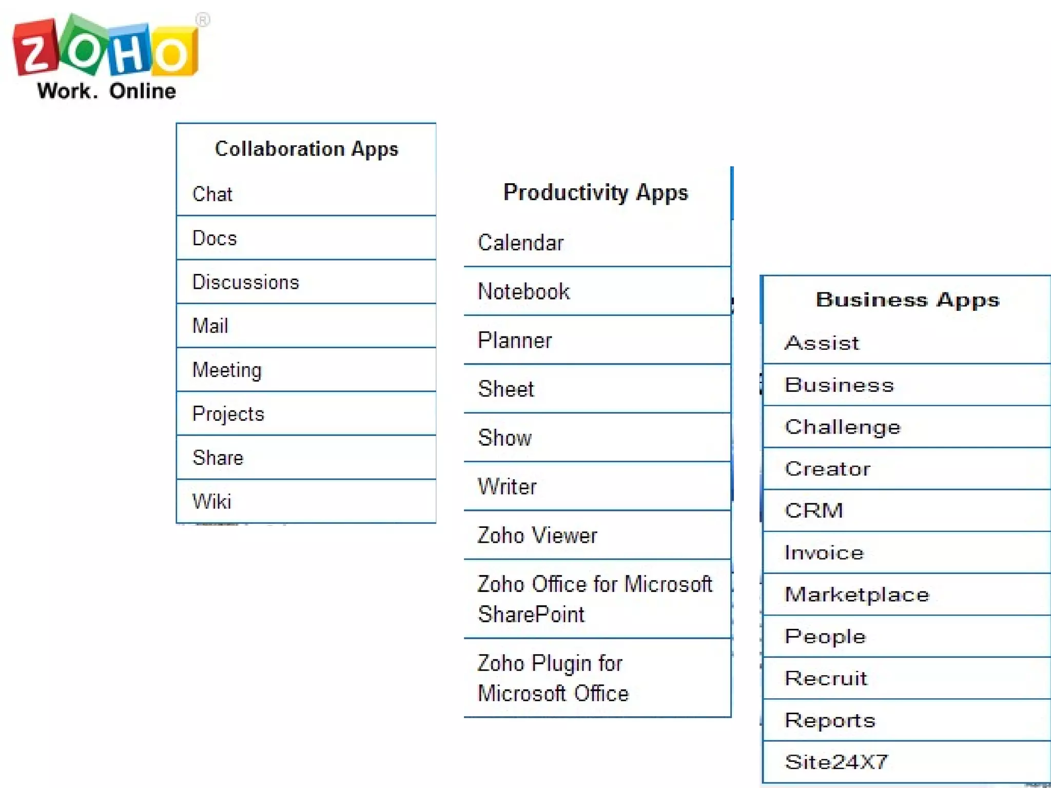 Introduction to Zoho | PPT