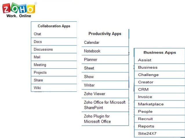 Introduction to Zoho | PPT