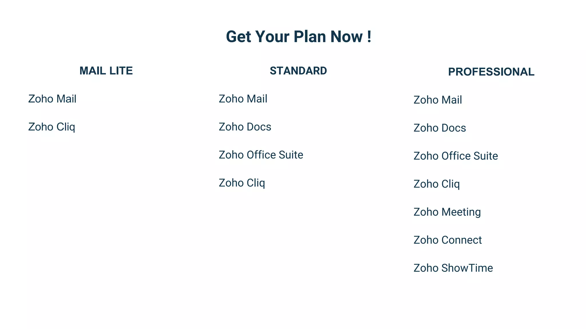 Everything about Zoho Workplace | PDF