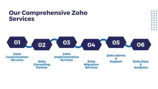 Zoho Automation with Business Raisers.pdf | Free Download