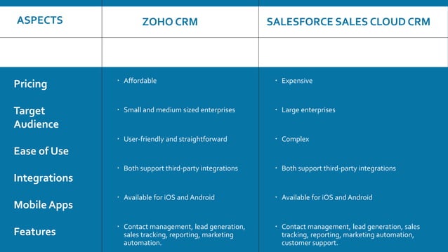 Zoho_CRM_Business Analysis.pptx