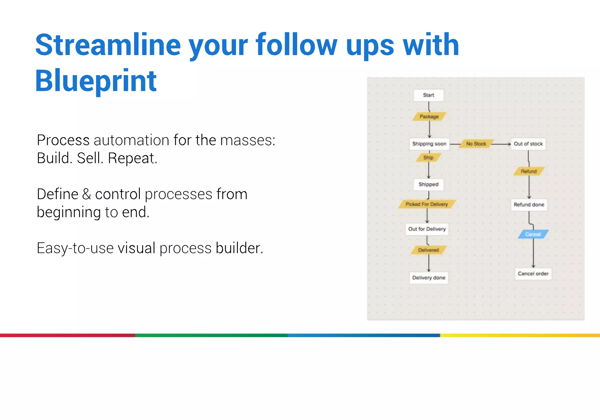 Zoho CRM Overview | PDF