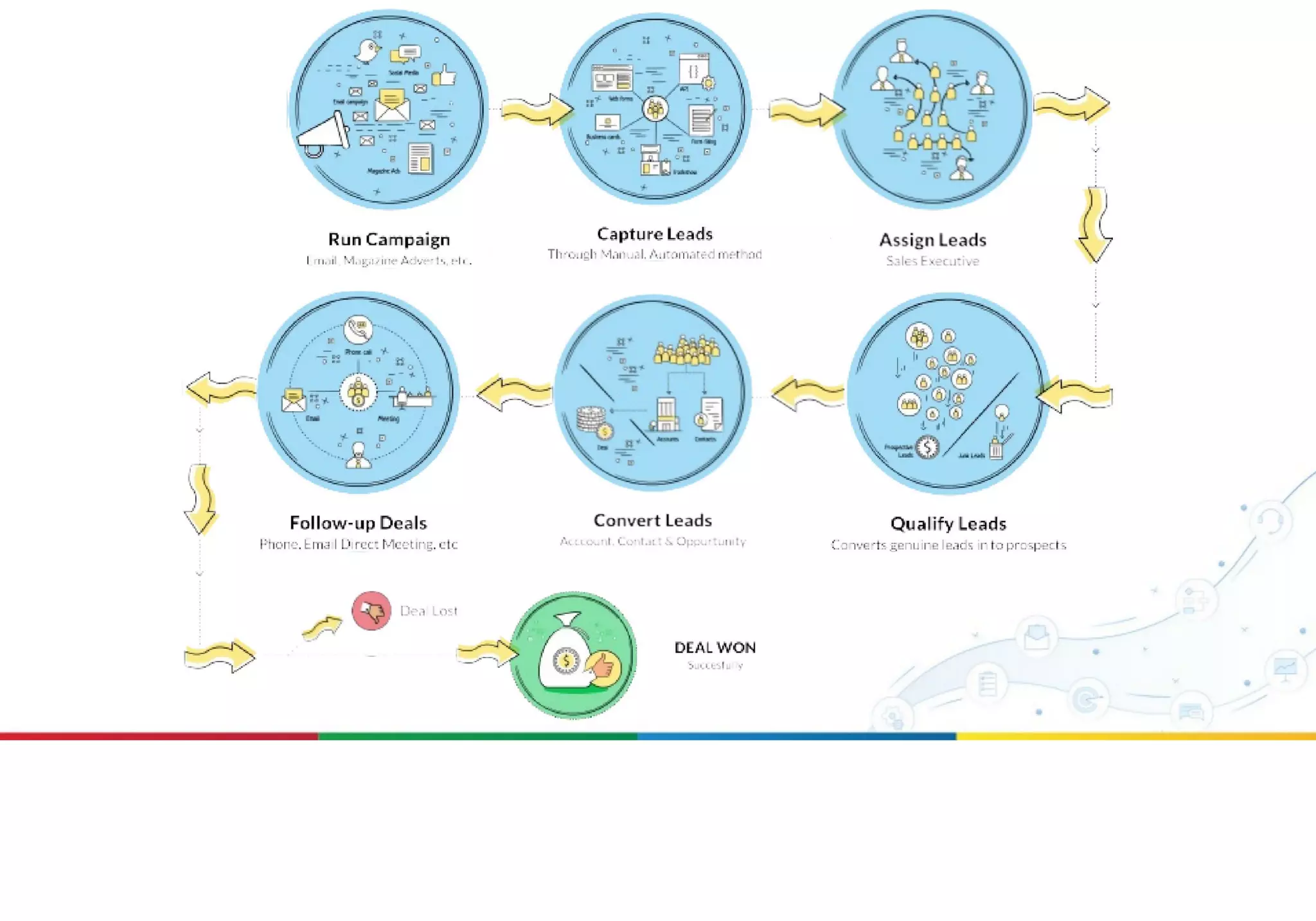 Zoho CRM Overview | PDF