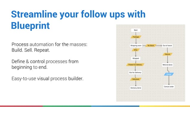 Zoho CRM Overview | PDF | Technology & Computing