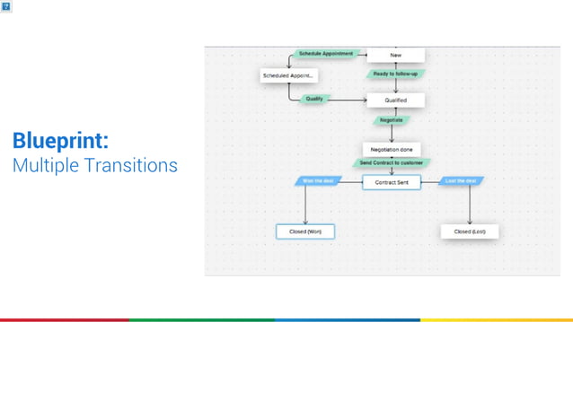 Zoho CRM Overview | PDF | Technology & Computing