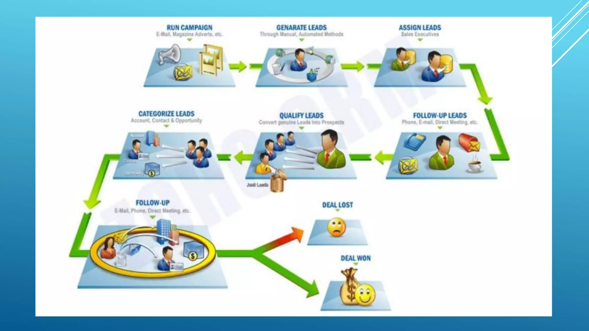 Zoho Basic Training | PPTX