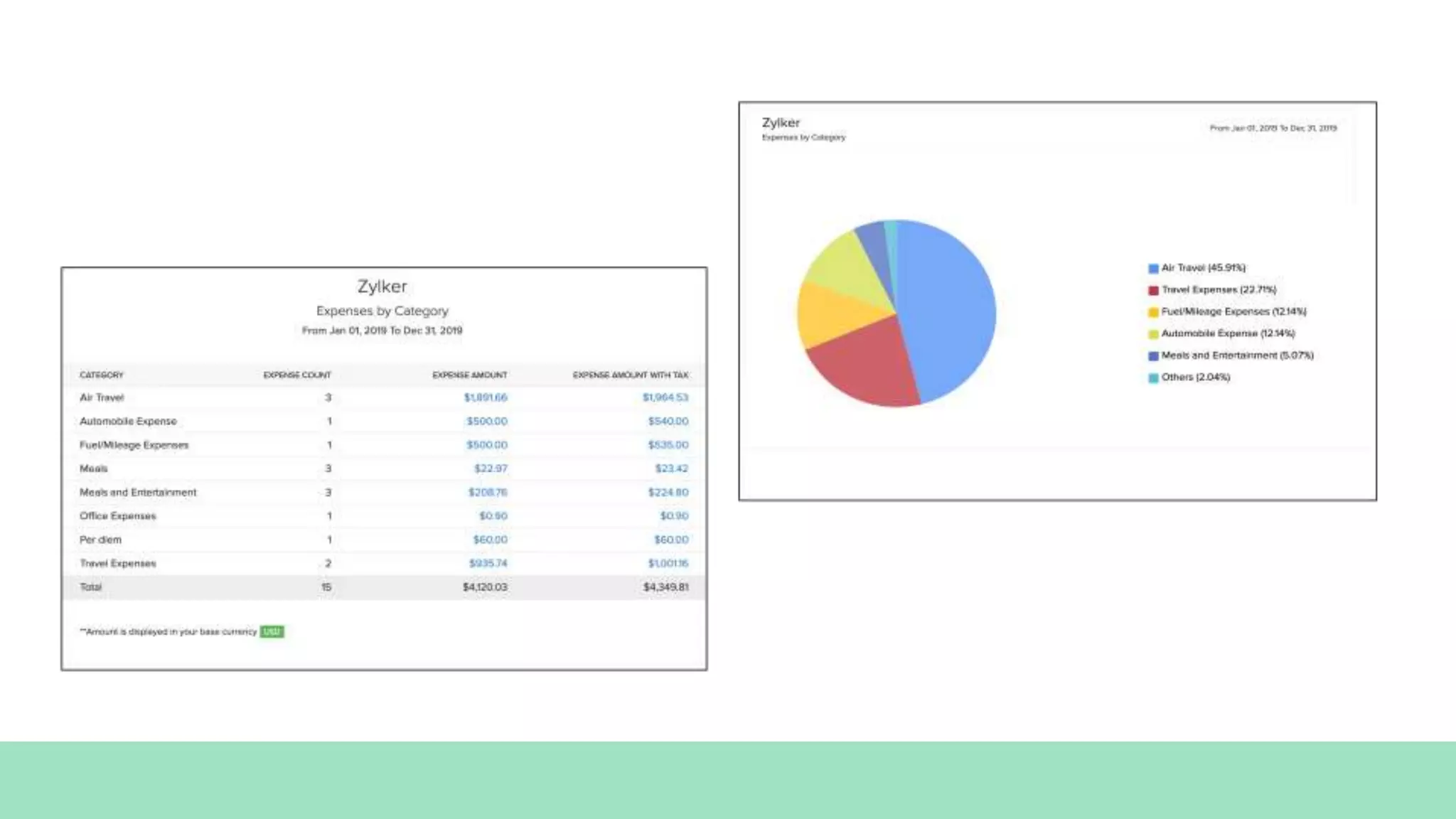 Zoho Expense - Overview | PPSX | Shareware and Freeware | Computer ...