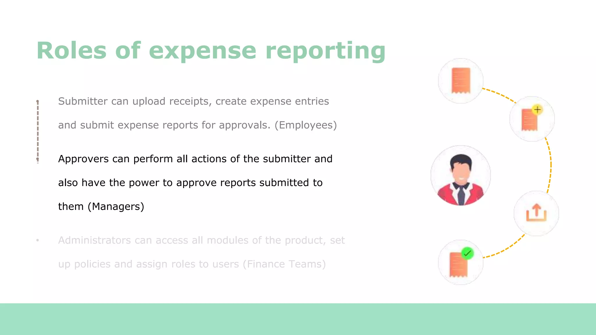 Zoho Expense - Overview | PPSX