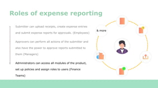 Zoho Expense - Overview | PPSX