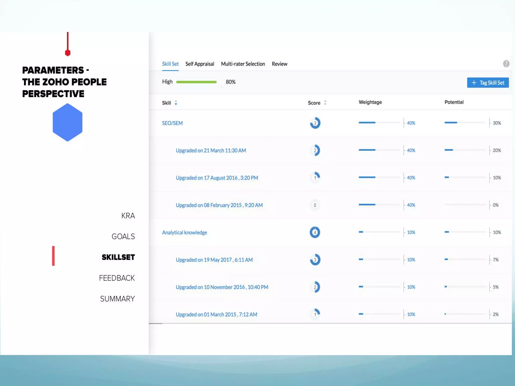 Zoho people deck | PDF | Cloud Computing | Internet