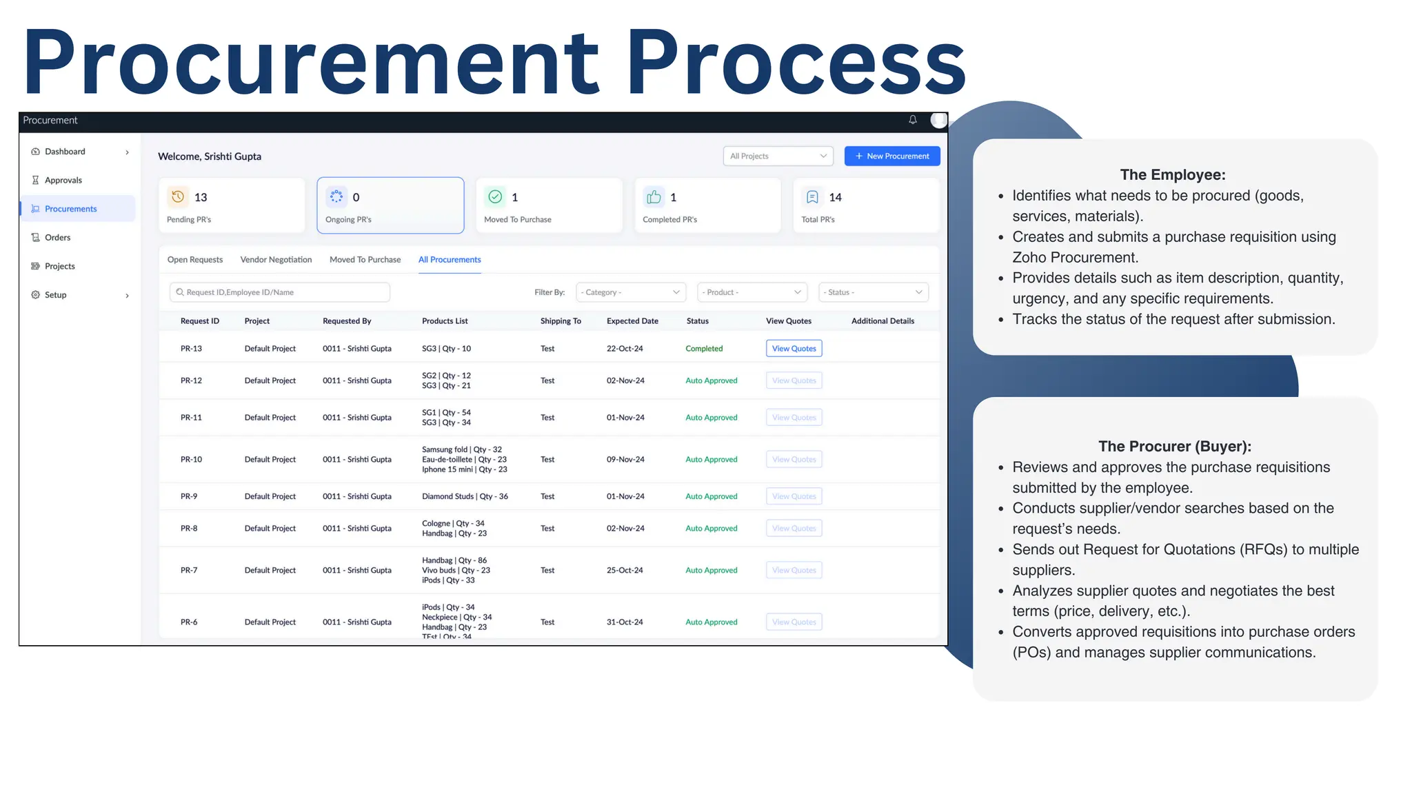 Zoho Procurement: Streamlining Procurement Process.pdf