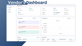 Zoho Procurement: Streamlining Procurement Process.pdf