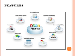 Zoho project presentation | PPT