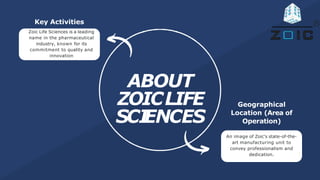 Zoic Life Sciences | PPT