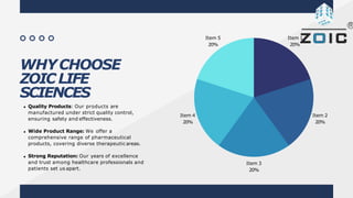 Zoic Life Sciences | PPTX