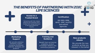 Zoic Life Sciences | PPT